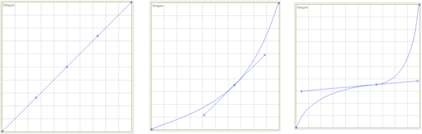 How to Create a DotGain Curve | Serendipity Software Knowledge Base