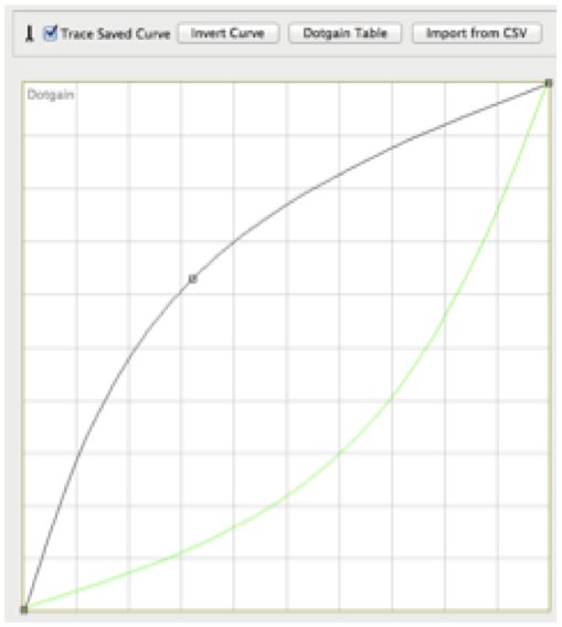 How to Create a DotGain Curve | Serendipity Software Knowledge Base