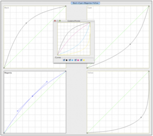 gradationcurve | Serendipity Software Knowledge Base
