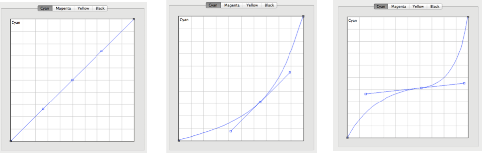 How to Create a Gradation Curve | Serendipity Software Knowledge Base