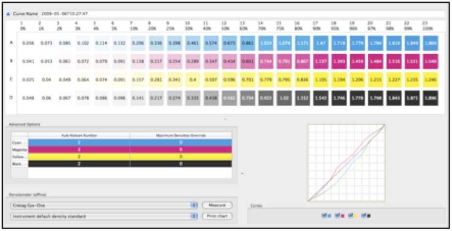 How to Linearise a Media | Serendipity Software Knowledge Base