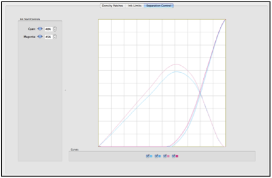 How to Calibrate a White Ink Printer | Serendipity Software Knowledge Base
