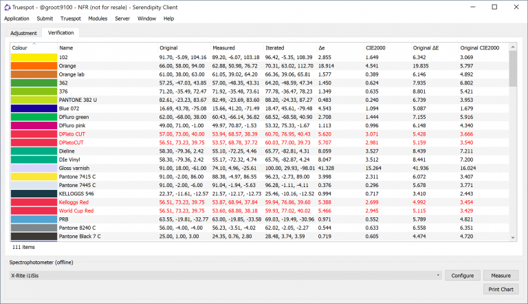 Truespot – Spot / Special Colour Iteration | Serendipity Software ...