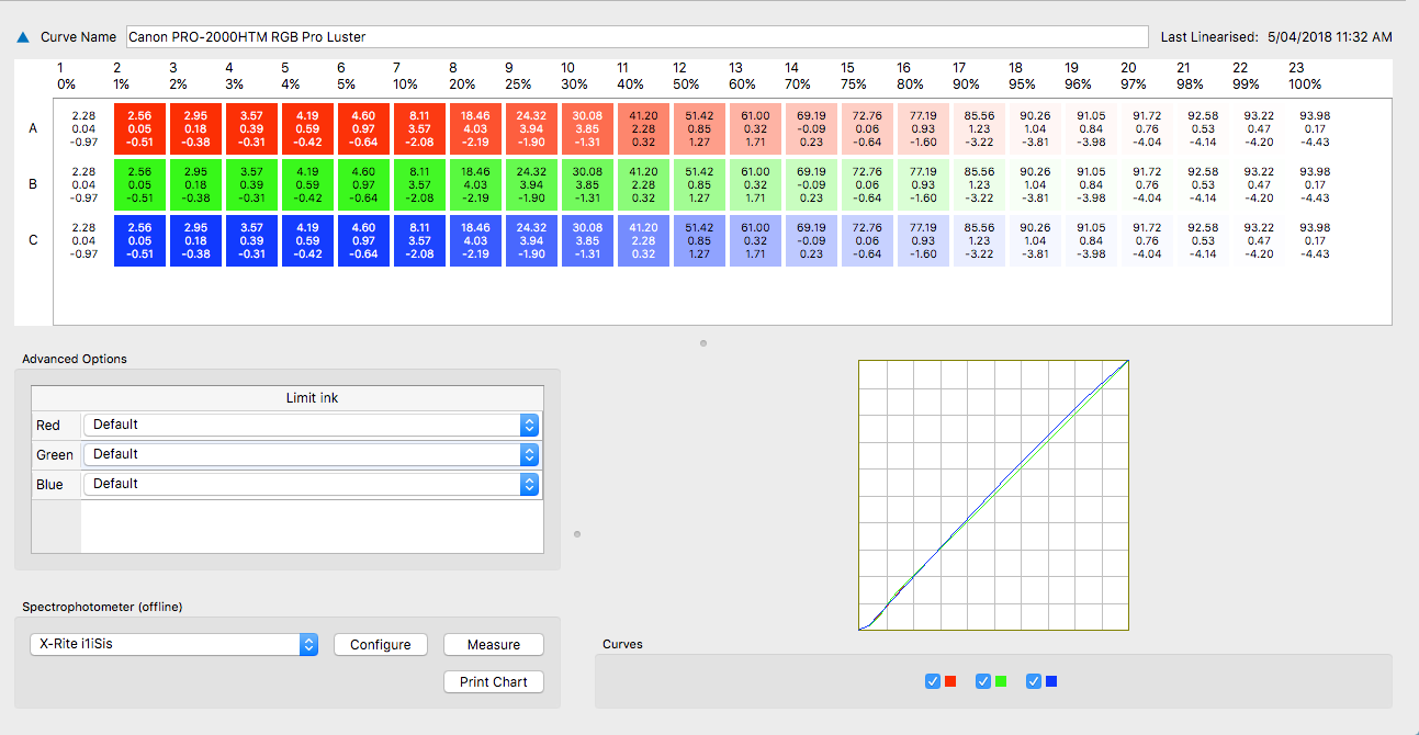 How to Calibrate a Printer using RGB mode | Serendipity Software ...